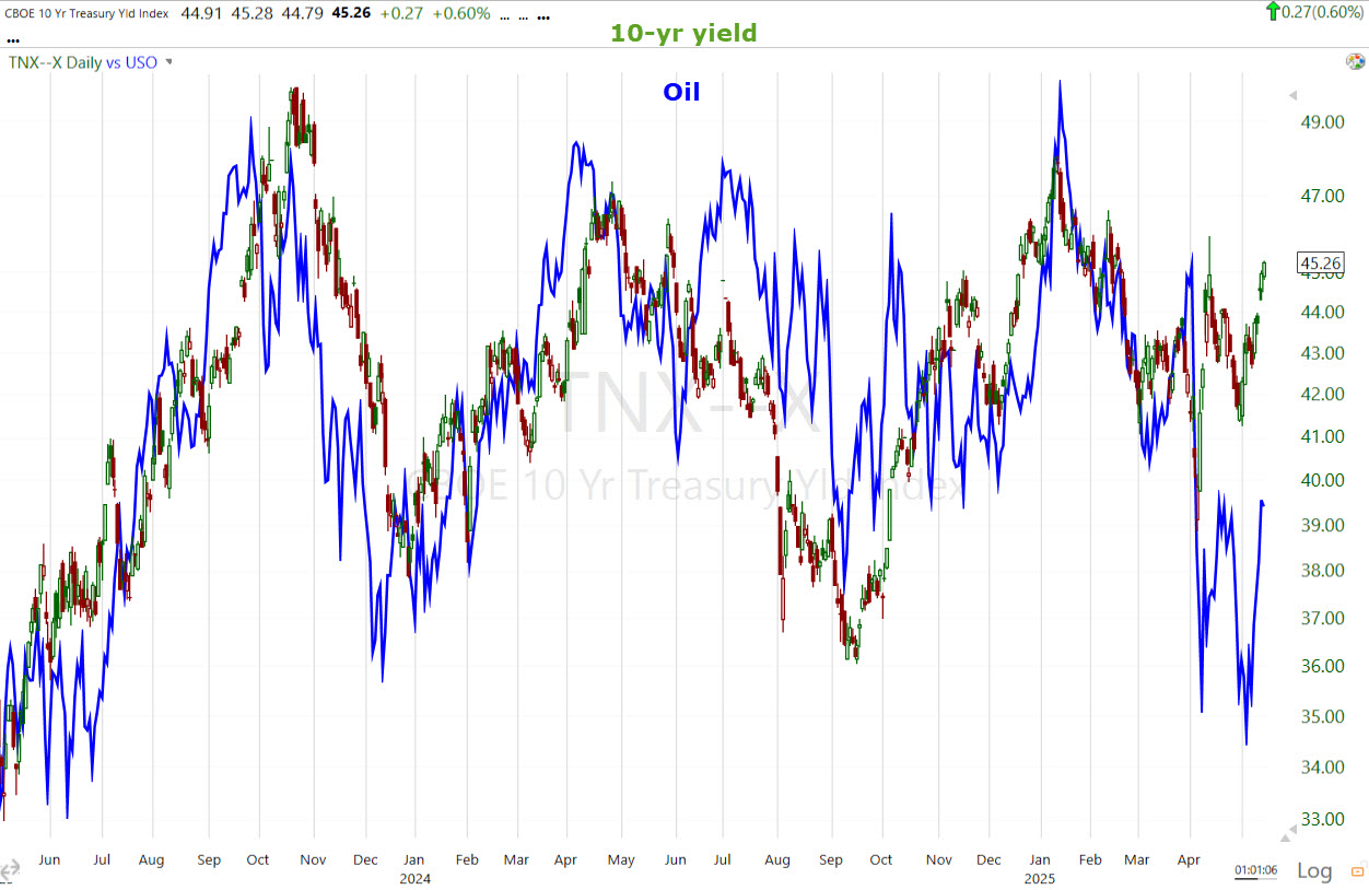 WTI Crude Update - Wolf On Wall Street Trade