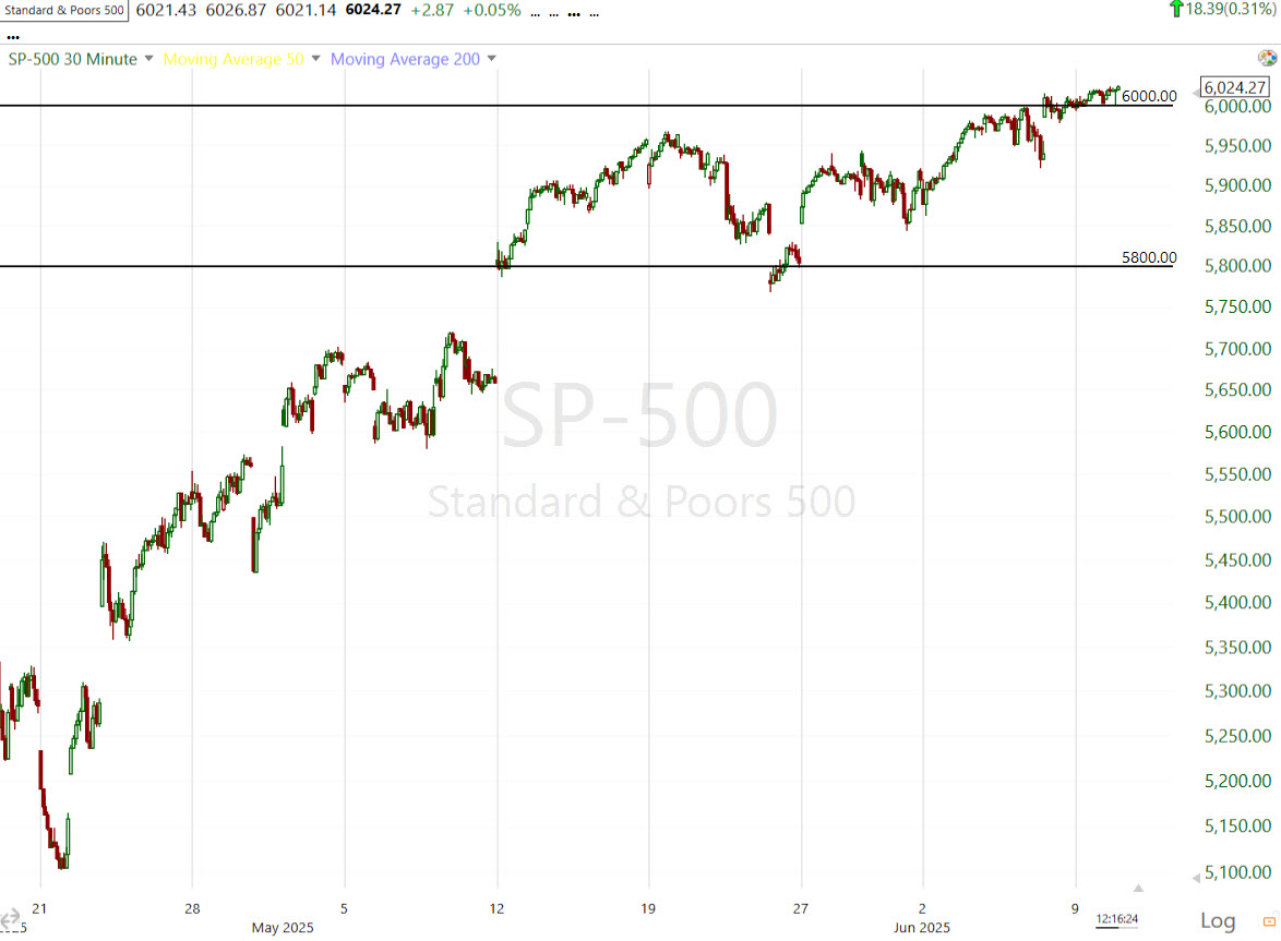 Market Update - TACO Tuesday? - Wolf On Wall Street Trade