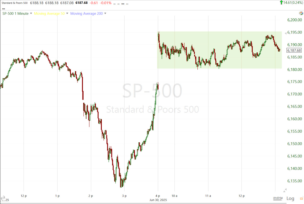 Market Update - RUnning Out The Clock? - Wolf On Wall Street Trade