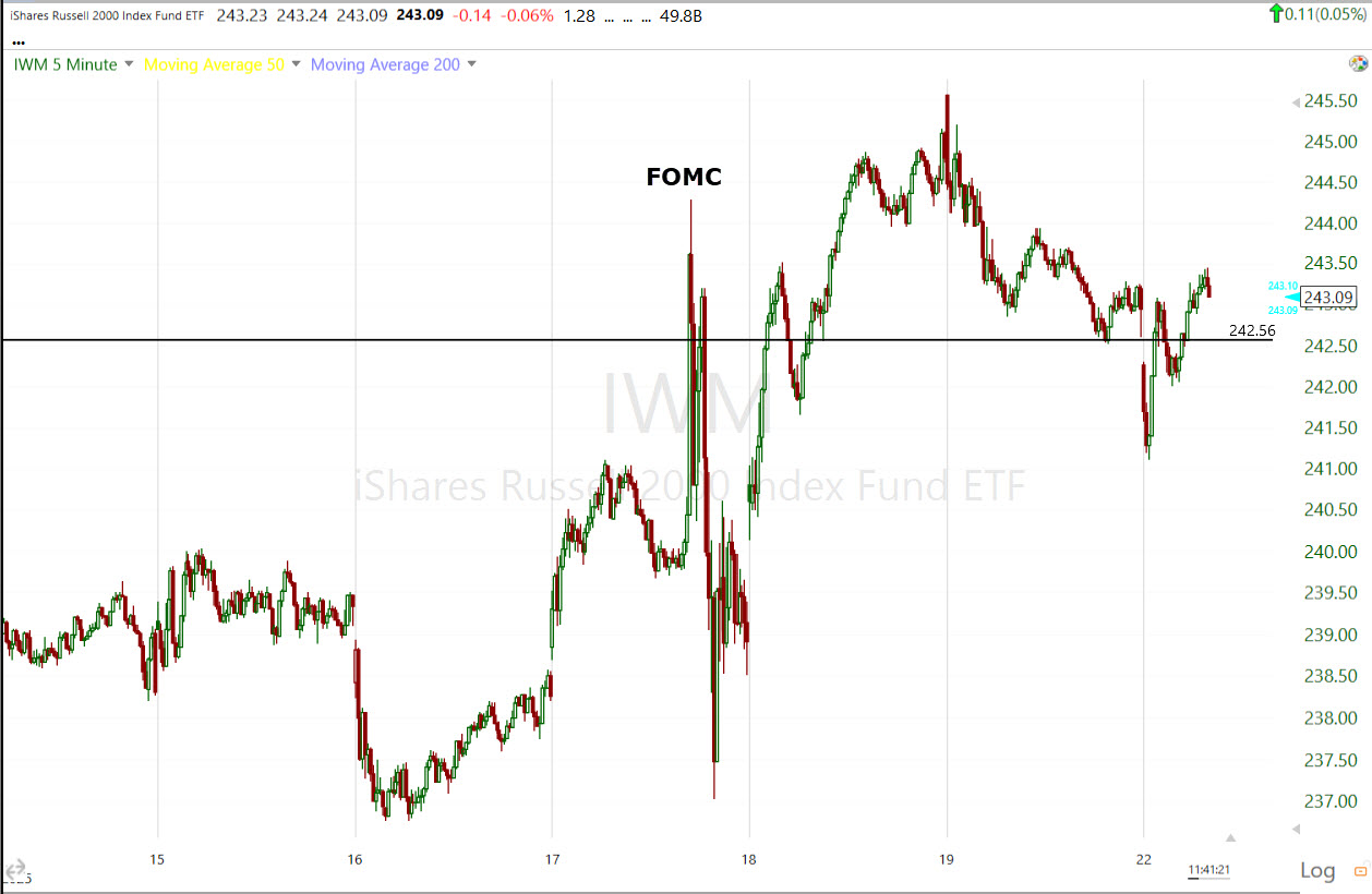 Market Update - More Signals; Gold New high; In Mega Caps We Trust ...